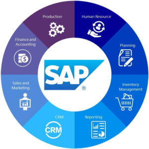 What is the difference between FI and CO modules in SAP? – Fortified Learn